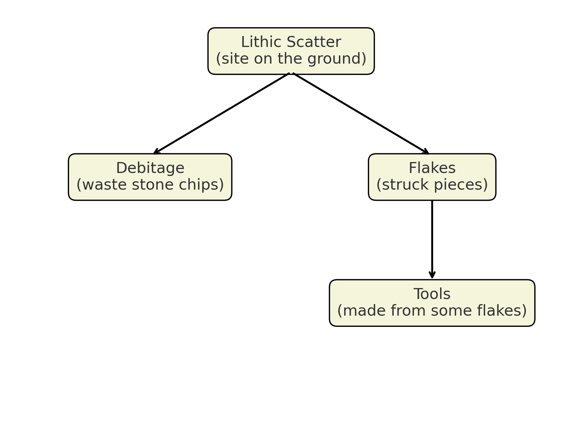lithic analysis desert – Notes