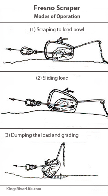 Fresno Scraper - Earth-moving